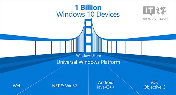微软中文视频课程：深入浅出Win10 UWP开发